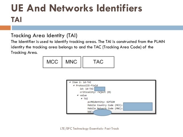 LTE EPC Technology Essentials