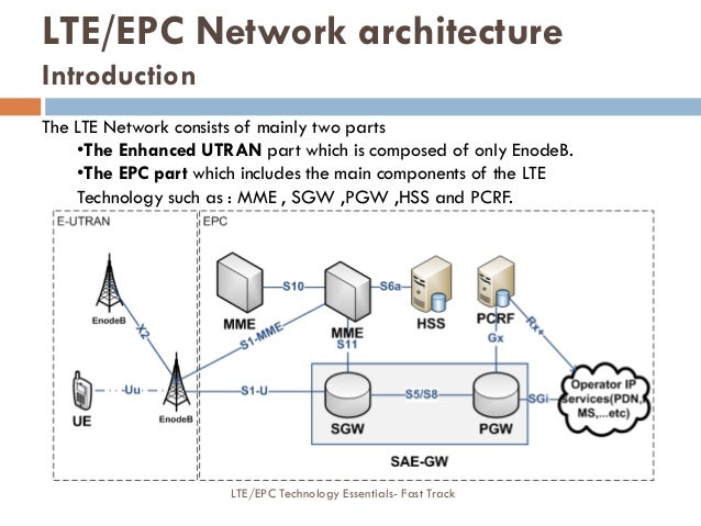 LTE EPC Technology Essentials