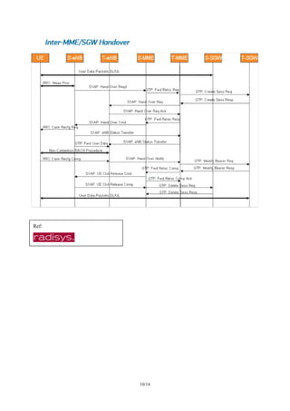 UMTS/LTE/EPC Call Flows for Handovers | PDF