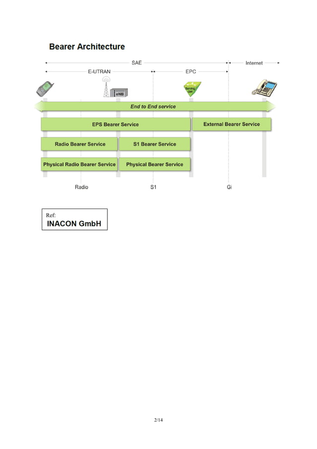 UMTS/LTE/EPC Call Flows for Handovers | PDF