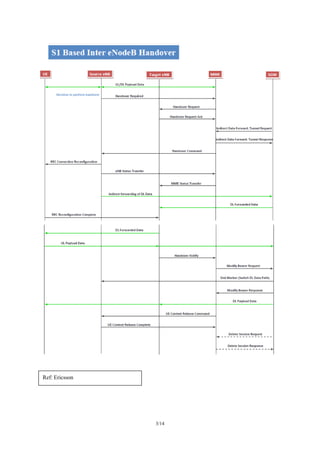 UMTS/LTE/EPC Call Flows for Handovers | PDF