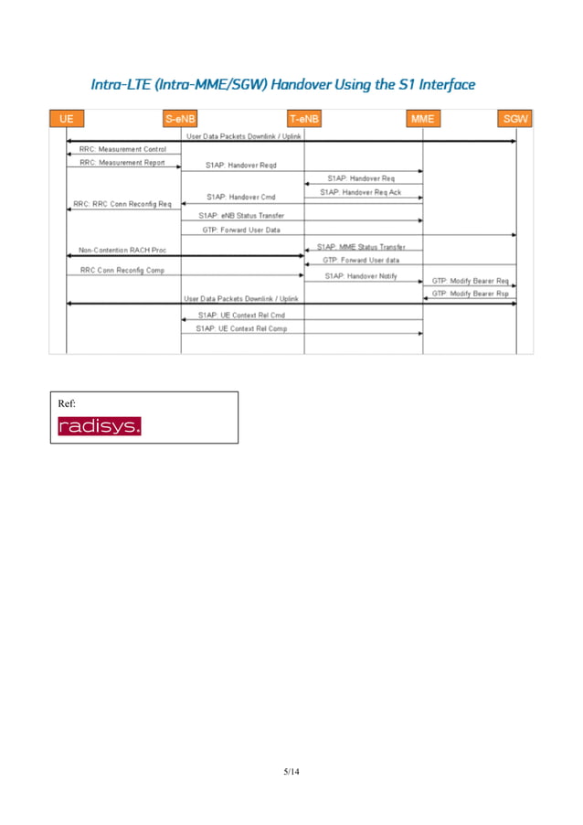 UMTS/LTE/EPC Call Flows for Handovers | PDF