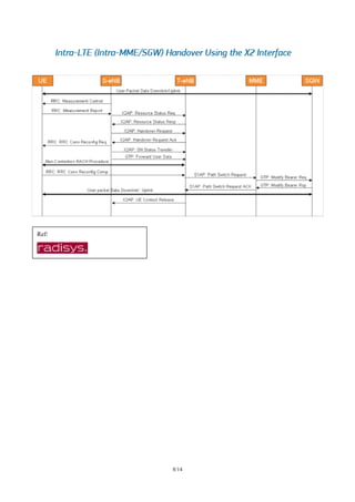 UMTS/LTE/EPC Call Flows for Handovers | PDF
