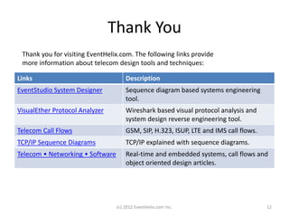 Lte identifiers | PPT