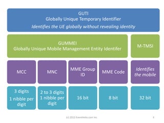 Lte identifiers | PPT