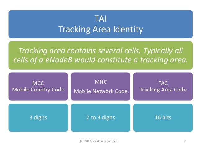 Lte identifiers