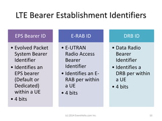 Lte identifiers | PDF