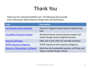 Lte identifiers | PDF