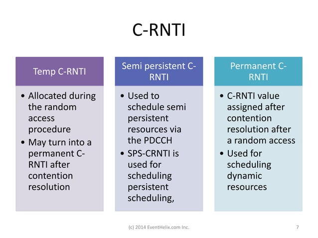 Lte identifiers | PPT