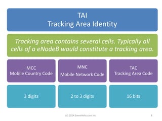 Lte identifiers | PDF