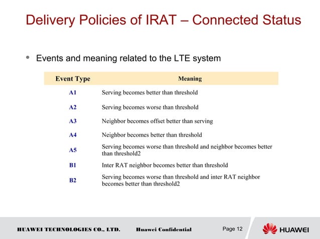 Lte irat-troubleshooting-guide | PPT | Computer Networking | Computing