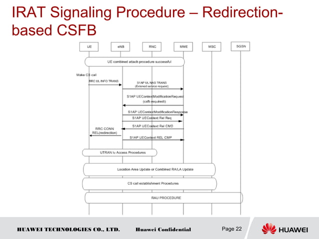 Lte irat-troubleshooting-guide | PPT | Computer Networking | Computing