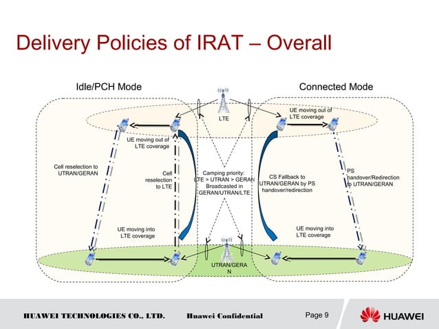 Lte irat-troubleshooting-guide | PPT | Computer Networking | Computing