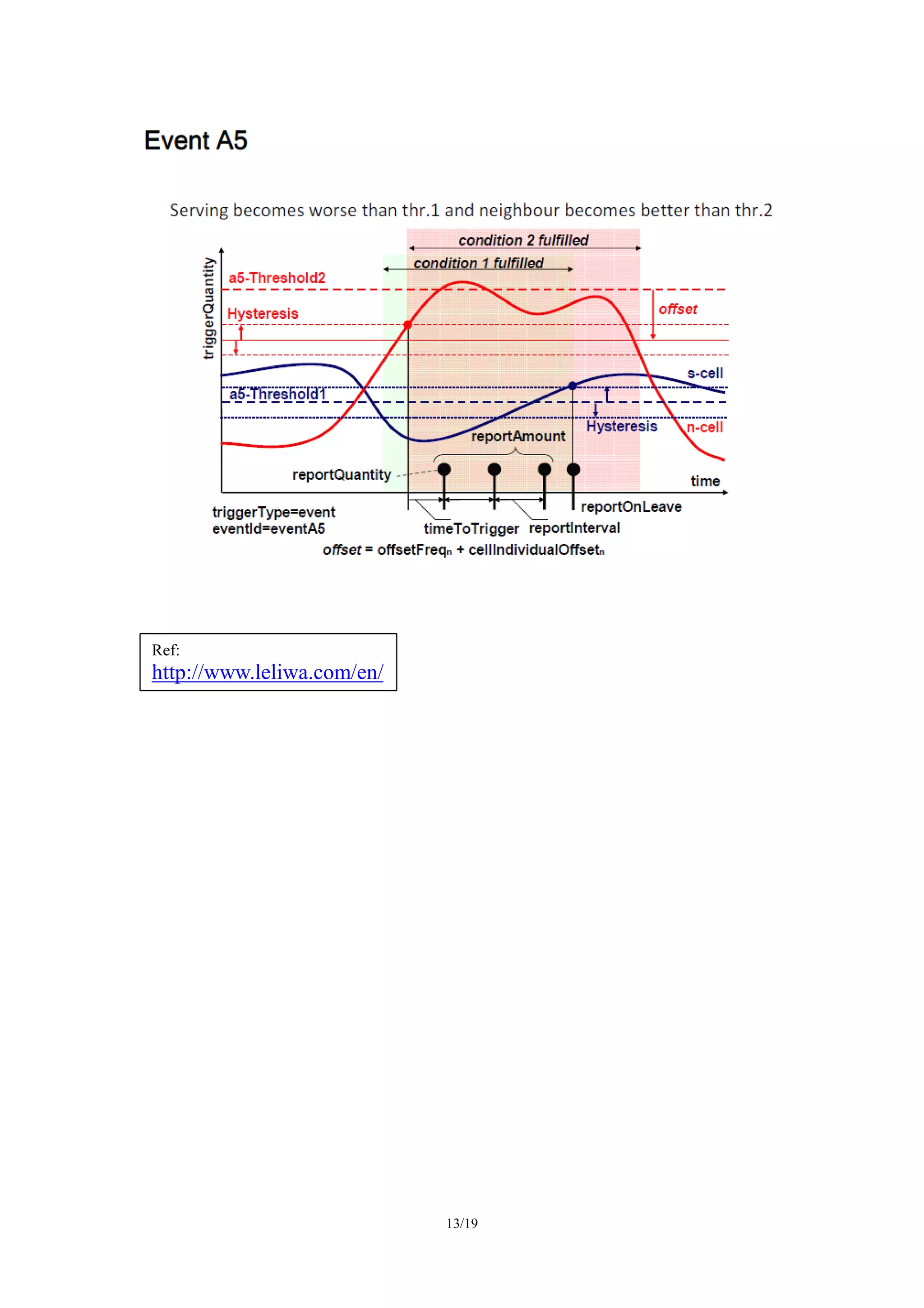 LTE Mobile Measurements in Air/eUu interface | PDF