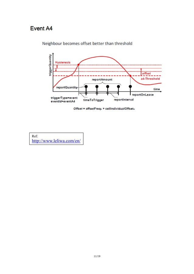 LTE Mobile Measurements in Air/eUu interface | PDF