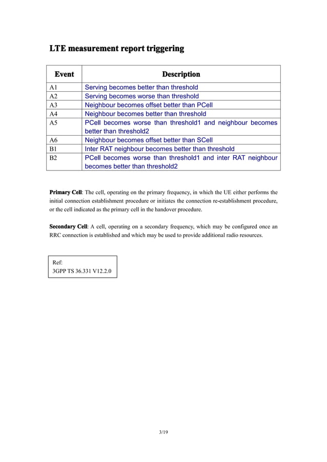 LTE Mobile Measurements in Air/eUu interface | PDF