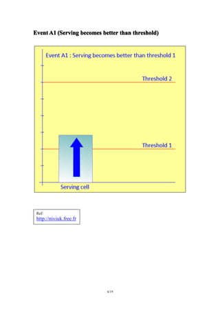 LTE Mobile Measurements in Air/eUu interface | PDF