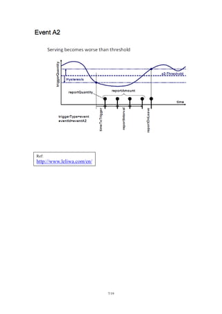 LTE Mobile Measurements in Air/eUu interface | PDF