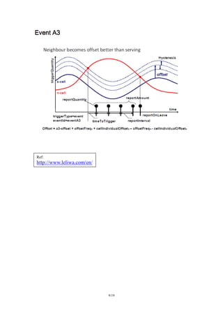 LTE Mobile Measurements in Air/eUu interface | PDF