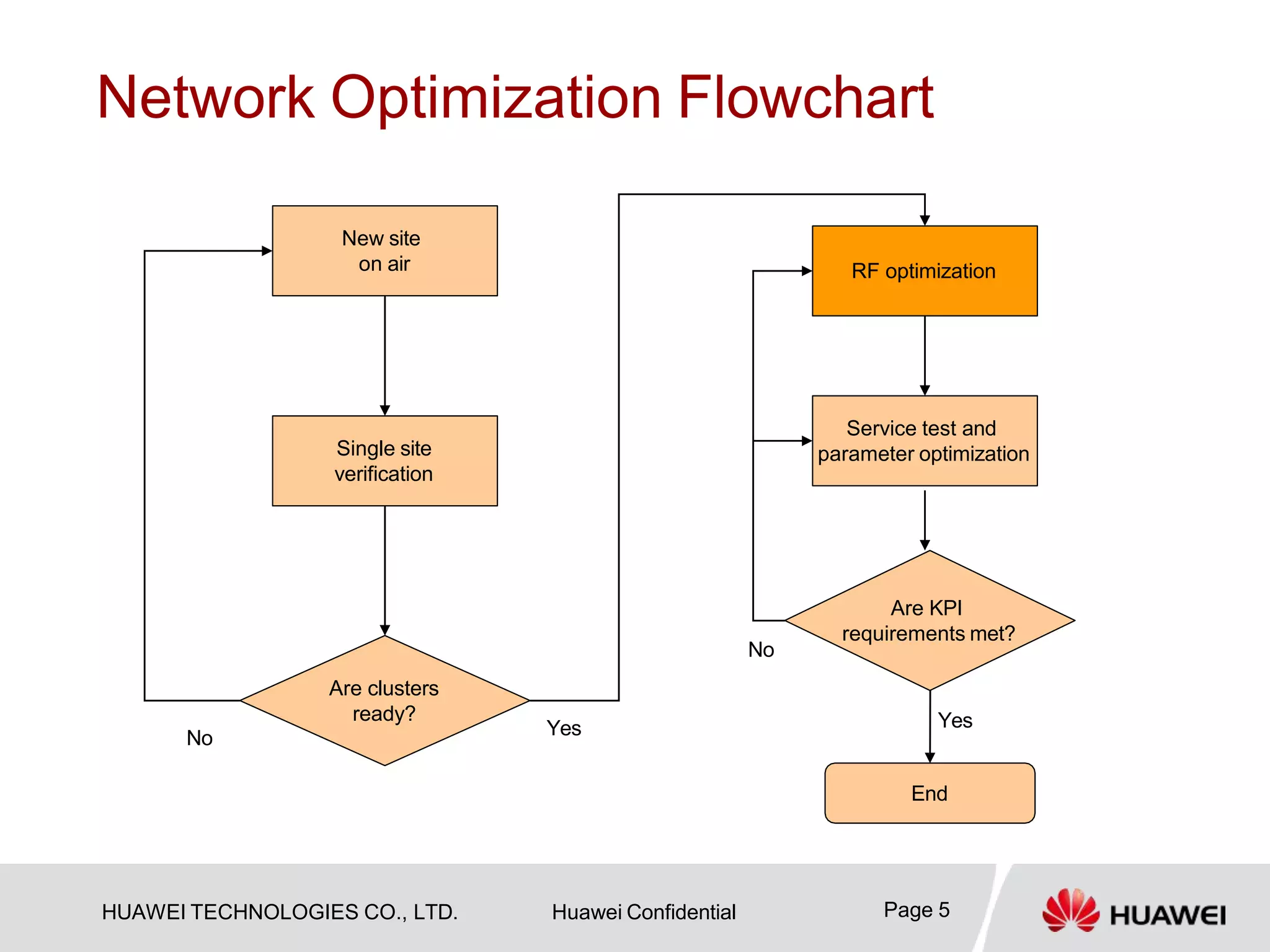 lte-optimization(1).pptx