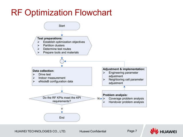 lte-optimization(1).pptx