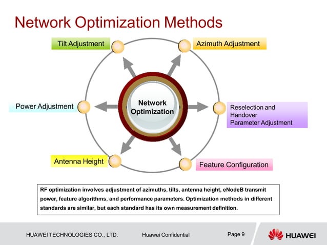 lte-optimization(1).pptx