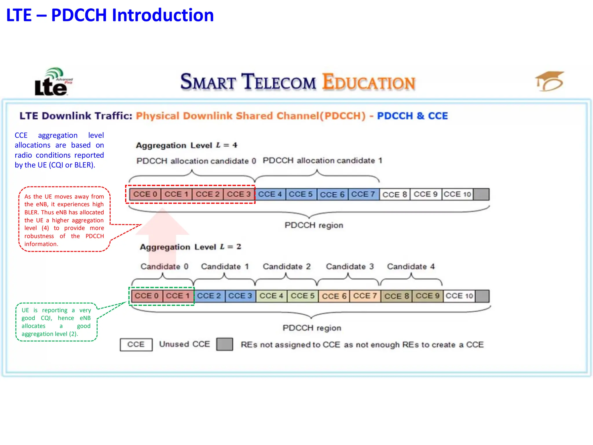 LTE(4G) - PDCCH Parameter Optimization.pdf