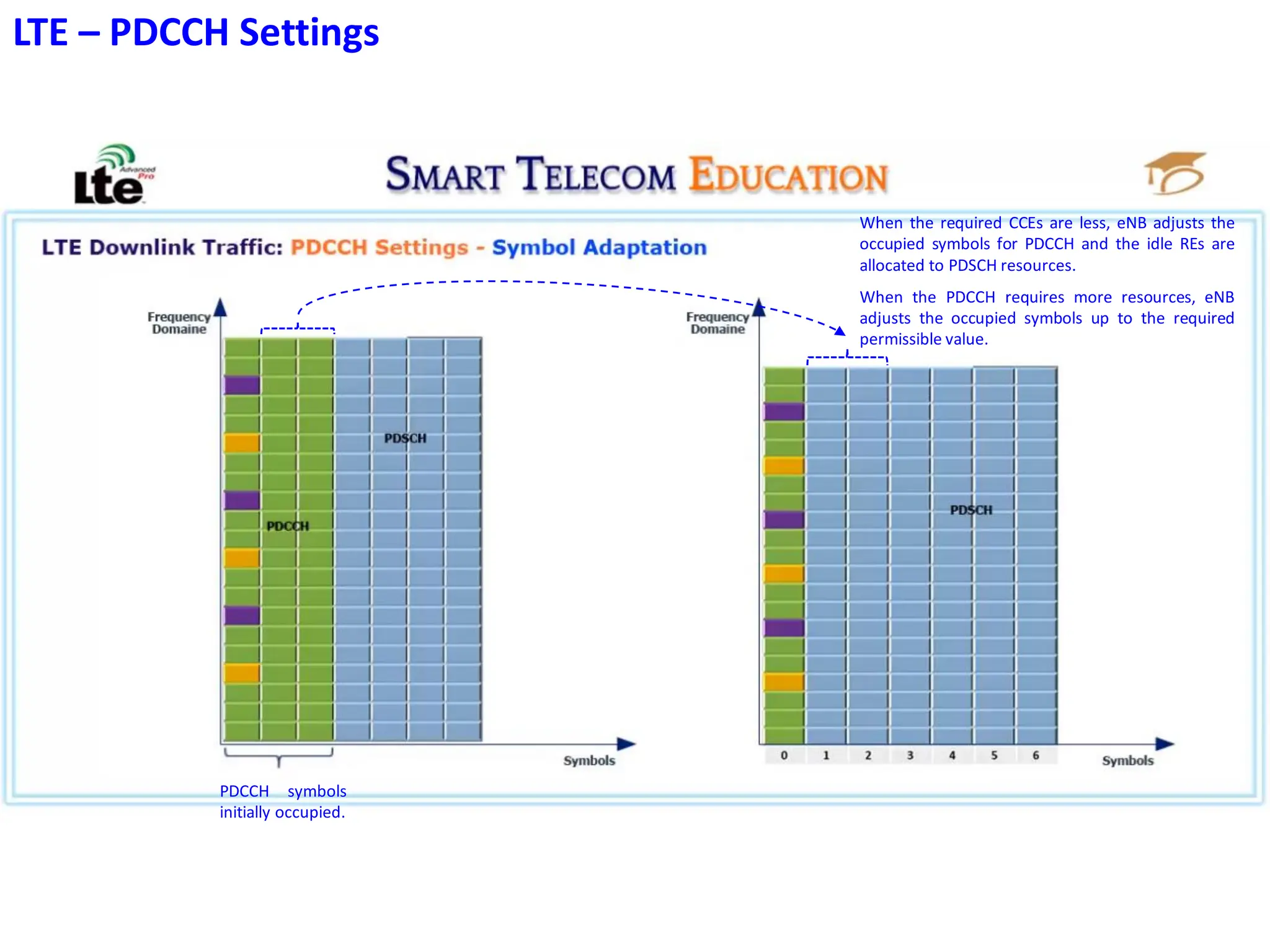 LTE(4G) - PDCCH Parameter Optimization.pdf