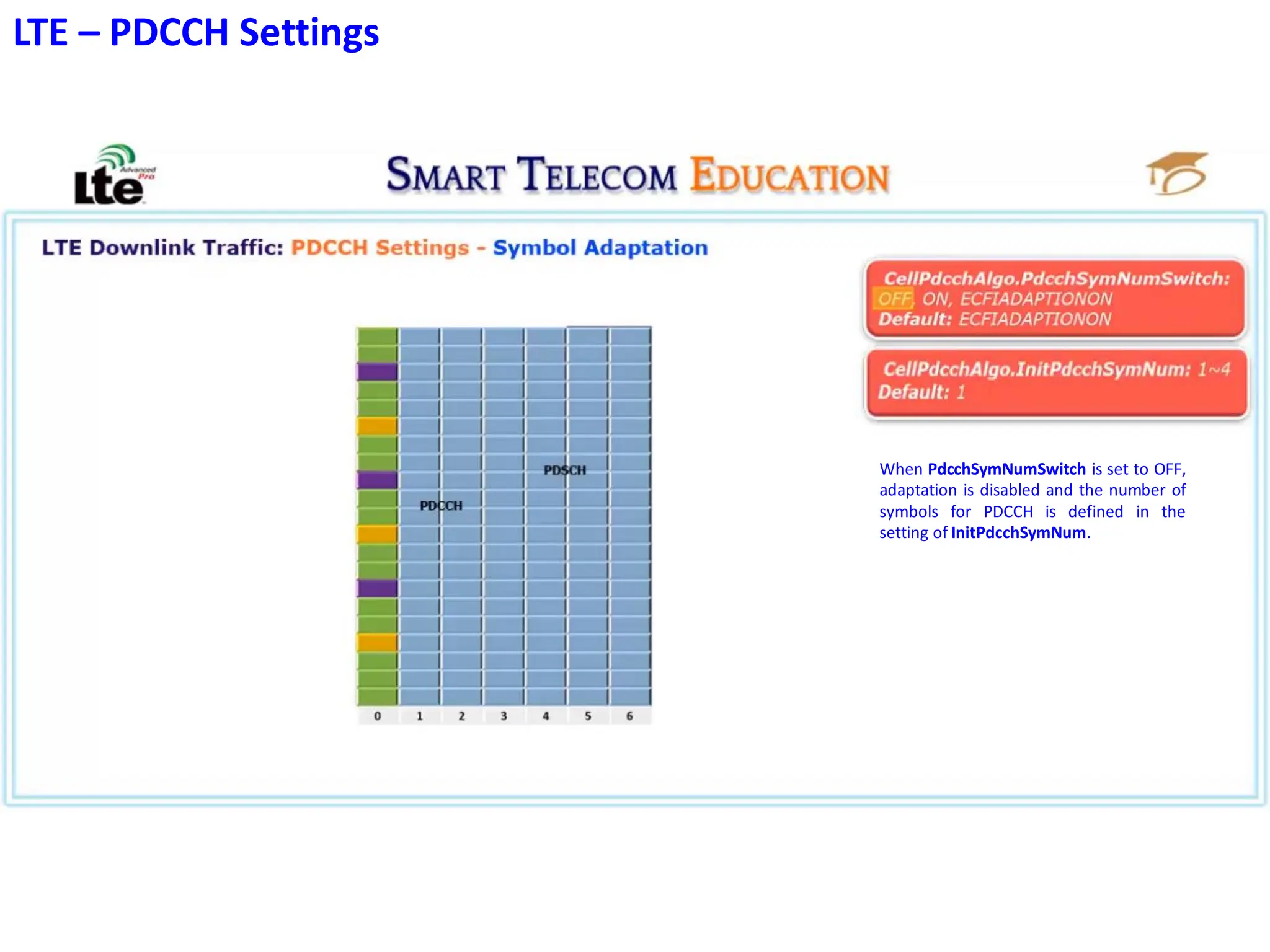 LTE(4G) - PDCCH Parameter Optimization.pdf