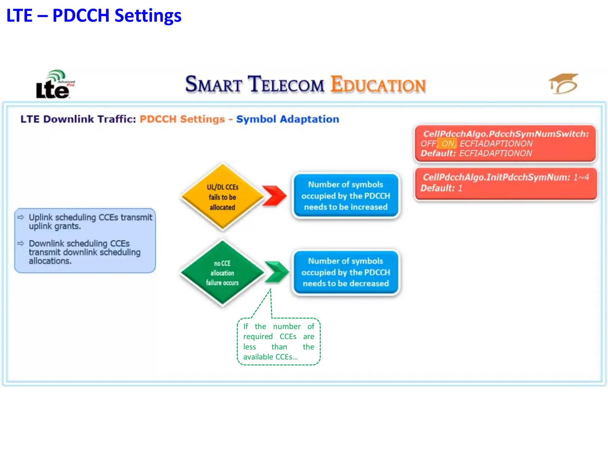 LTE(4G) - PDCCH Parameter Optimization.pdf