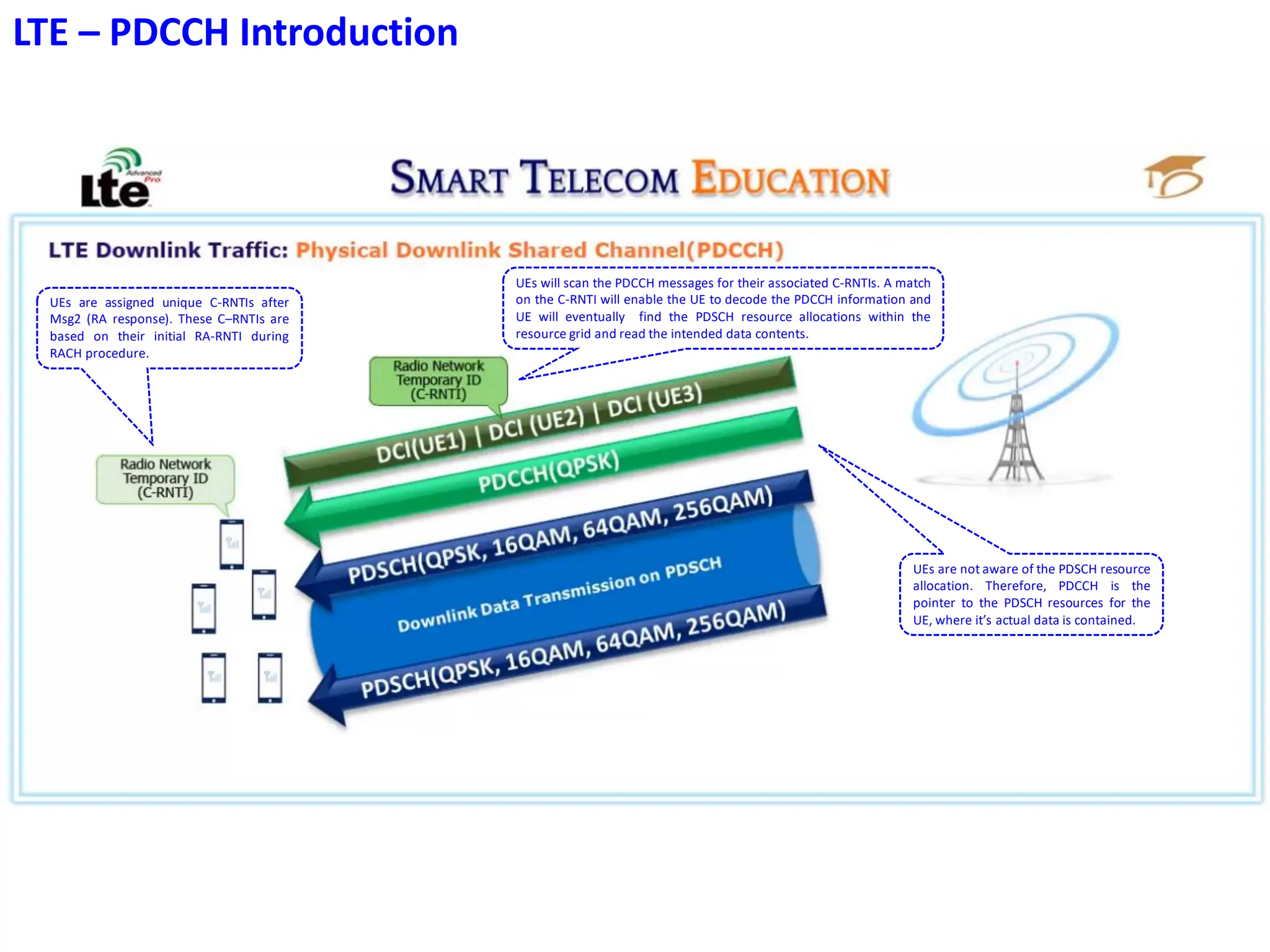 LTE(4G) - PDCCH Parameter Optimization.pdf
