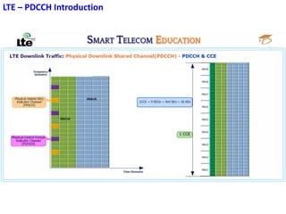 LTE(4G) - PDCCH Parameter Optimization.pdf