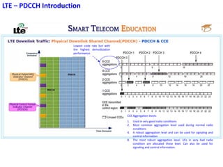 LTE(4G) - PDCCH Parameter Optimization.pdf