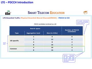 LTE(4G) - PDCCH Parameter Optimization.pdf