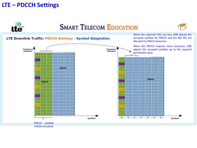 LTE(4G) - PDCCH Parameter Optimization.pdf