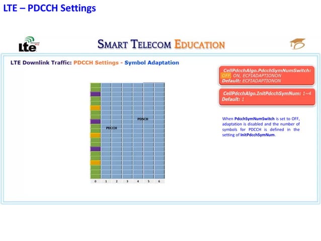 LTE(4G) - PDCCH Parameter Optimization.pdf
