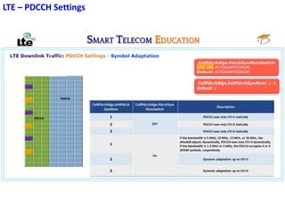 LTE(4G) - PDCCH Parameter Optimization.pdf