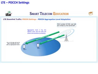 LTE(4G) - PDCCH Parameter Optimization.pdf