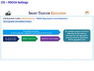 LTE(4G) - PDCCH Parameter Optimization.pdf