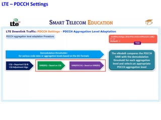 LTE(4G) - PDCCH Parameter Optimization.pdf