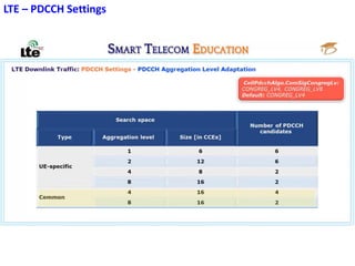 LTE(4G) - PDCCH Parameter Optimization.pdf