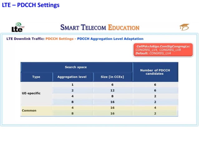 LTE(4G) - PDCCH Parameter Optimization.pdf