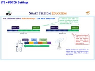 LTE(4G) - PDCCH Parameter Optimization.pdf