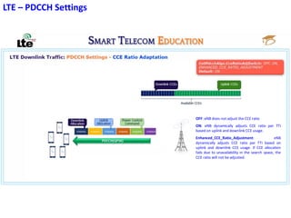 LTE(4G) - PDCCH Parameter Optimization.pdf