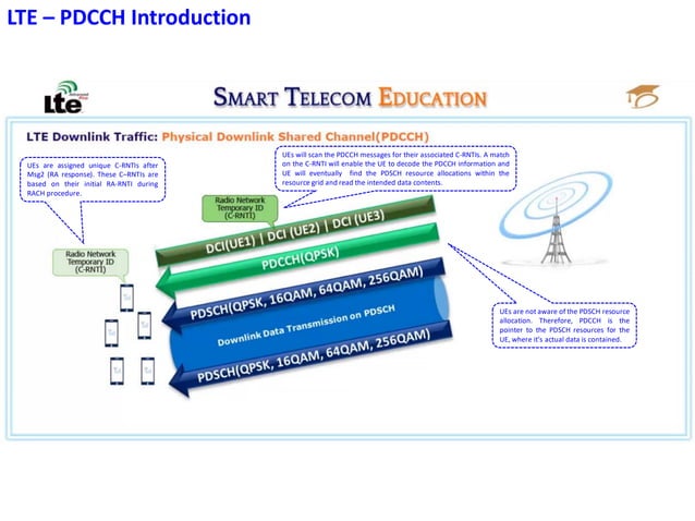 LTE(4G) - PDCCH Parameter Optimization.pdf