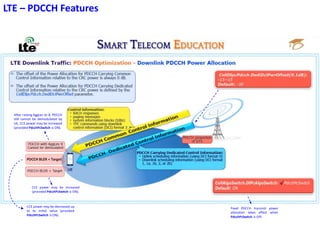 LTE(4G) - PDCCH Parameter Optimization.pdf