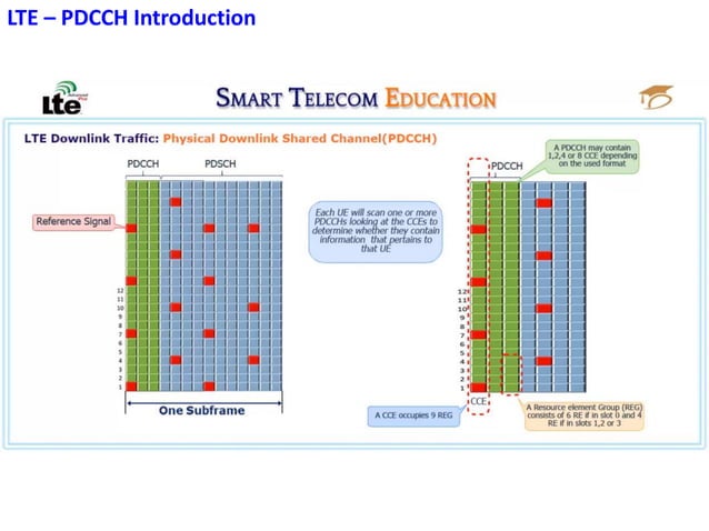 LTE(4G) - PDCCH Parameter Optimization.pdf