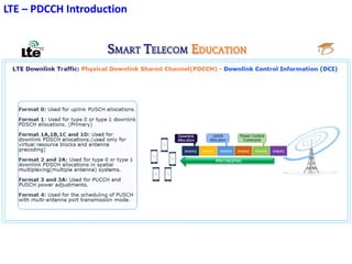LTE(4G) - PDCCH Parameter Optimization.pdf