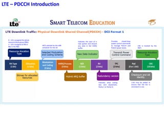 LTE(4G) - PDCCH Parameter Optimization.pdf