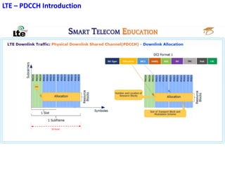 LTE(4G) - PDCCH Parameter Optimization.pdf